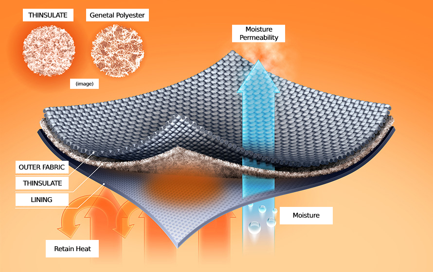 DESCENTE | Official Global Online Store | Technology