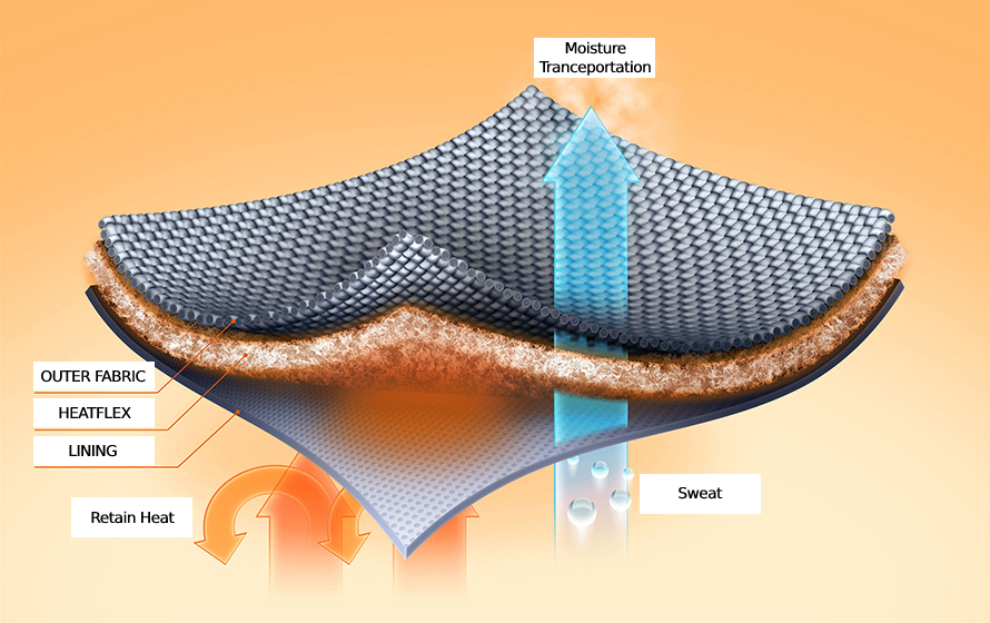 DESCENTE | Official Global Online Store | Technology